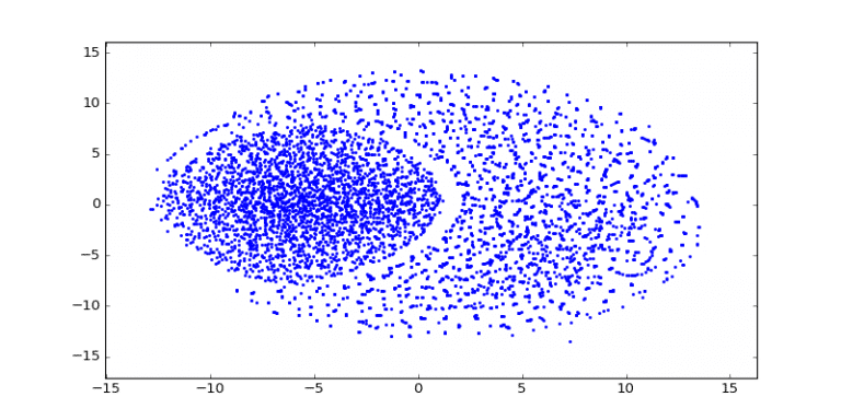 word2vec | Terra Incognita