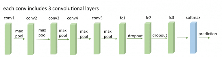 Convolutional hypercolumns in Python | Terra Incognita