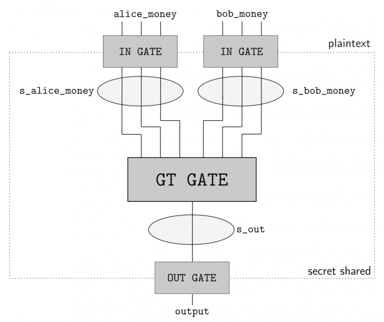 Python | Terra Incognita
