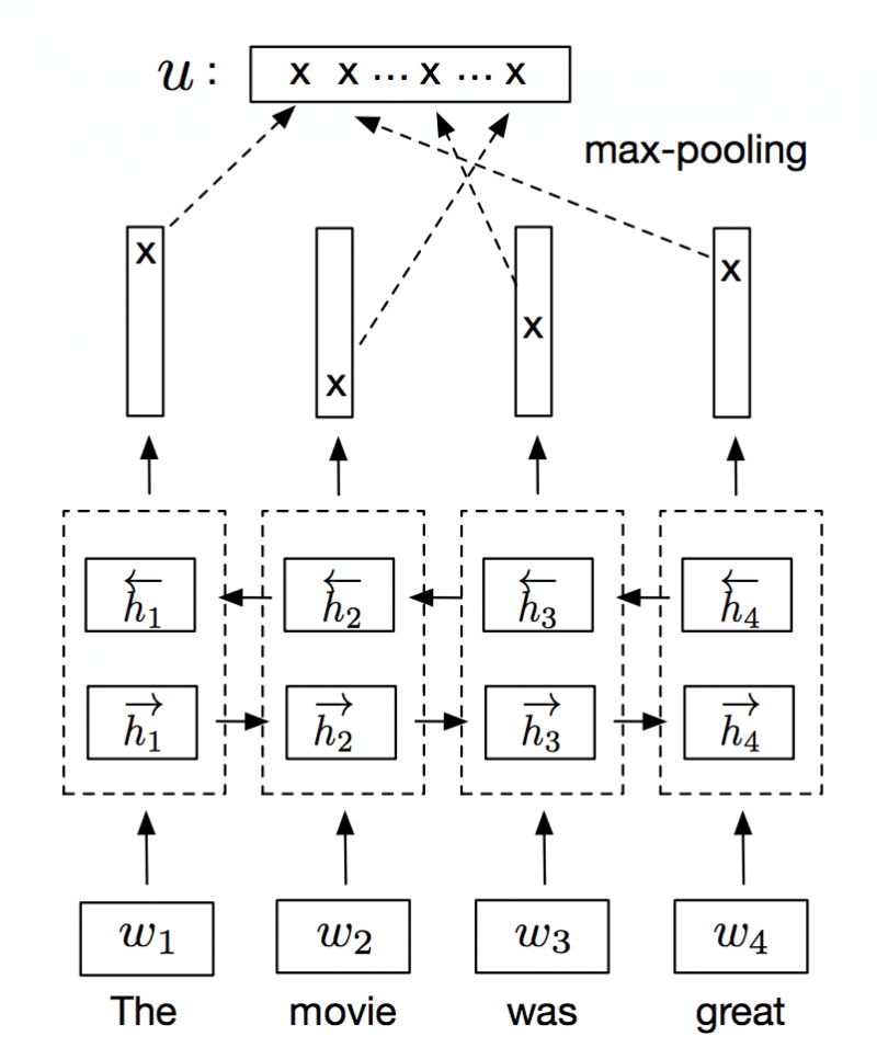 Privacy-preserving sentence semantic similarity using InferSent embeddings and secure two-party ...