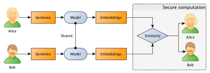 multi_party_blog_post | Terra Incognita