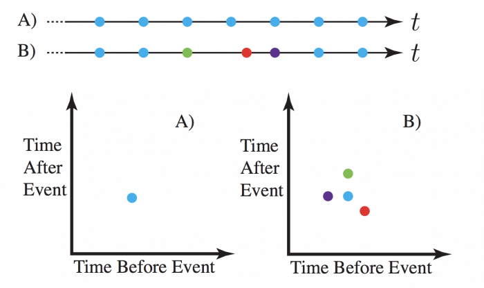 Time Maps: visualizing discrete events from Brazilian presidential ...
