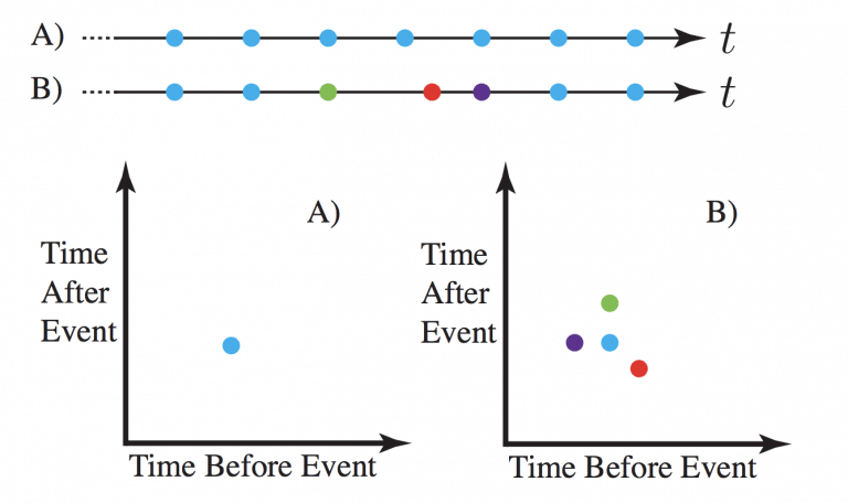 Time Maps: visualizing discrete events from Brazilian presidential ...