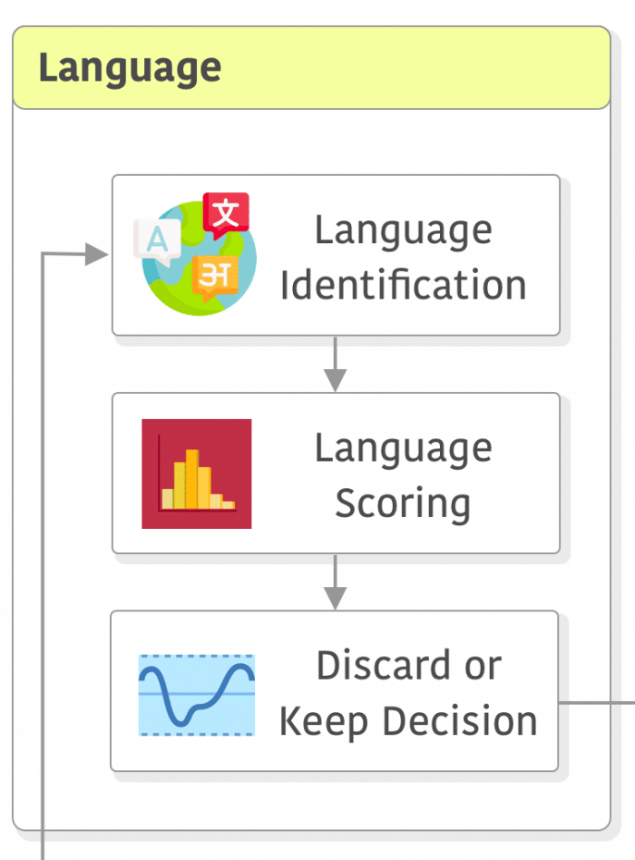 Large language model data pipelines and Common Crawl (WARC/WAT/WET ...
