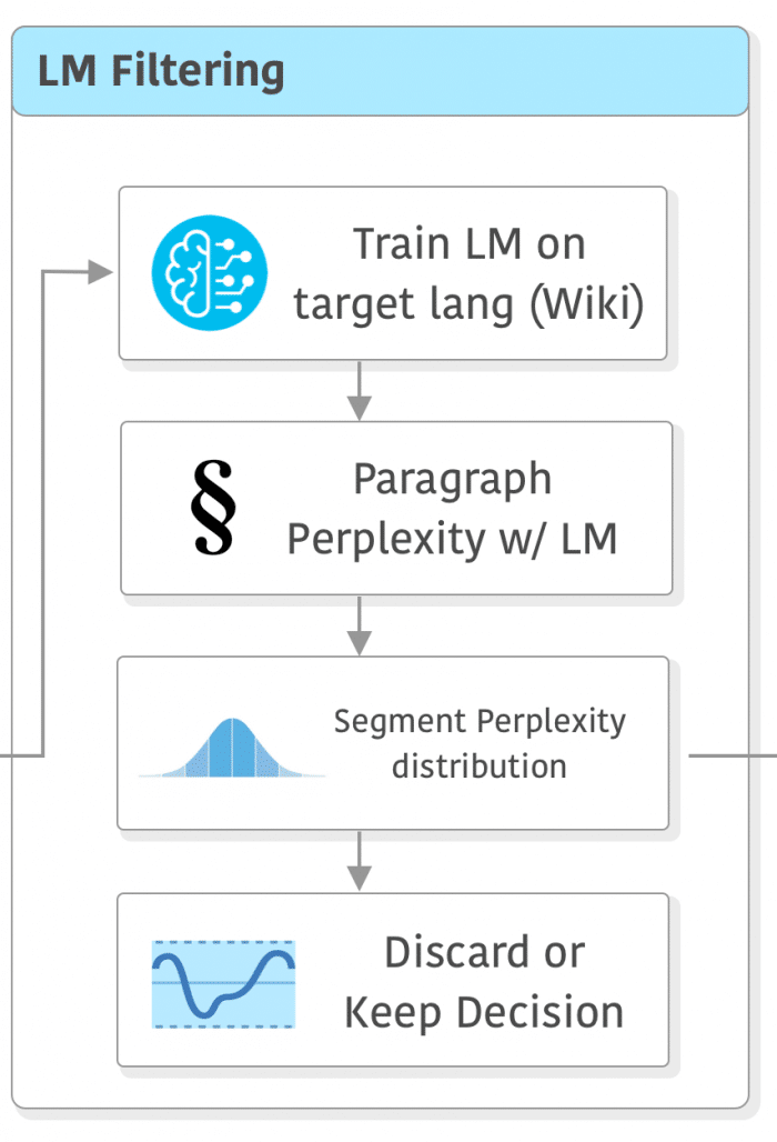 Large language model data pipelines and Common Crawl (WARC/WAT/WET ...