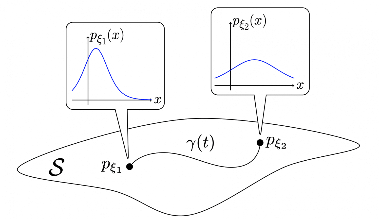 The geometry of data: the missing metric tensor and the Stein score ...