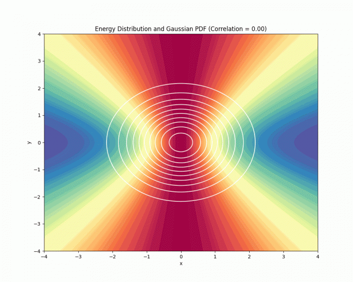 energy_gaussian_animation | Terra Incognita