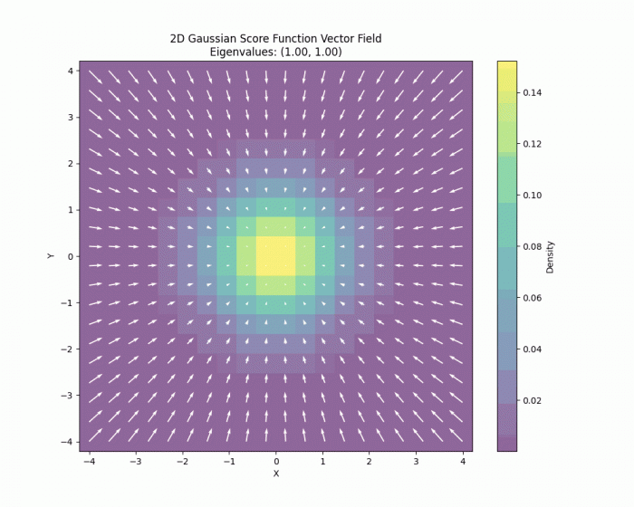 gaussian_covariance_animation | Terra Incognita